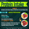 How Much Protein When Cutting Bodybuilding: Ultimate Guide