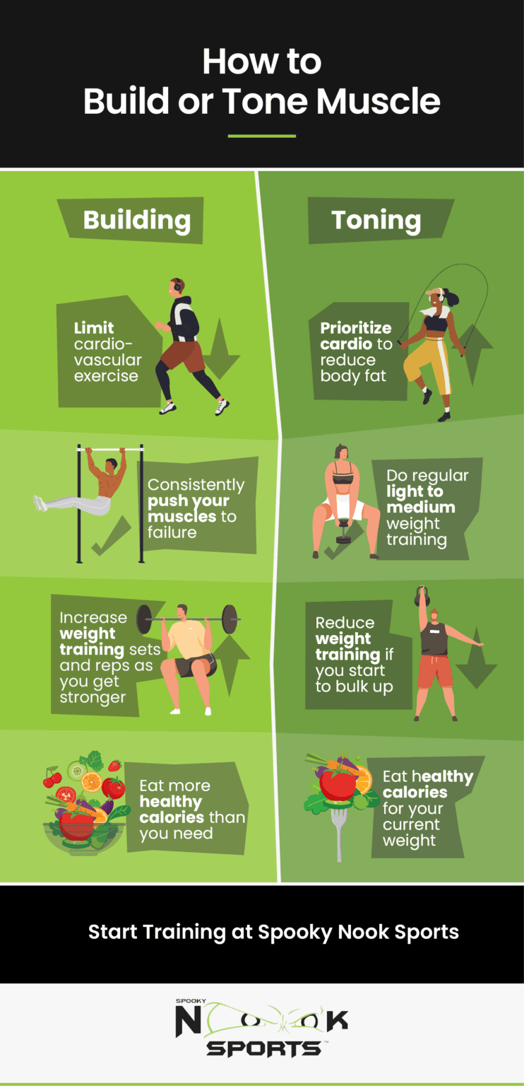 What Muscle Mass Percentage is Good: Unlock Optimal Fitness