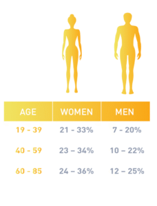How Much Muscle Mass Percentage Is Healthy For Women?